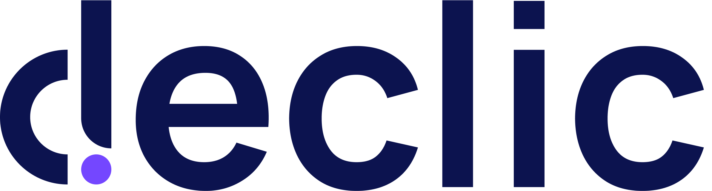 Admin Panel | Declic